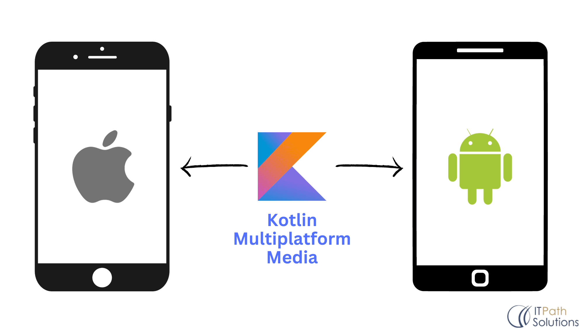 Cross-Platform Development with KMM (Kotlin MultiPlatform Mobile) Cross-Platform Development with KMM (Kotlin MultiPlatform Mobile)