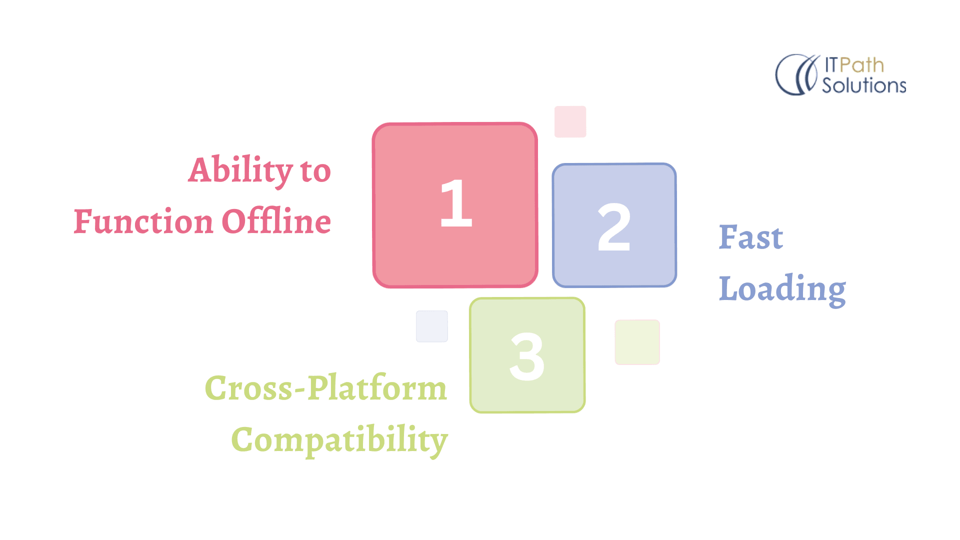 Building Progressive Web Apps (PWAs) with Flutter: Unlocking Cross ... Building Progressive Web Apps (PWAs) with Flutter: Unlocking Cross ...